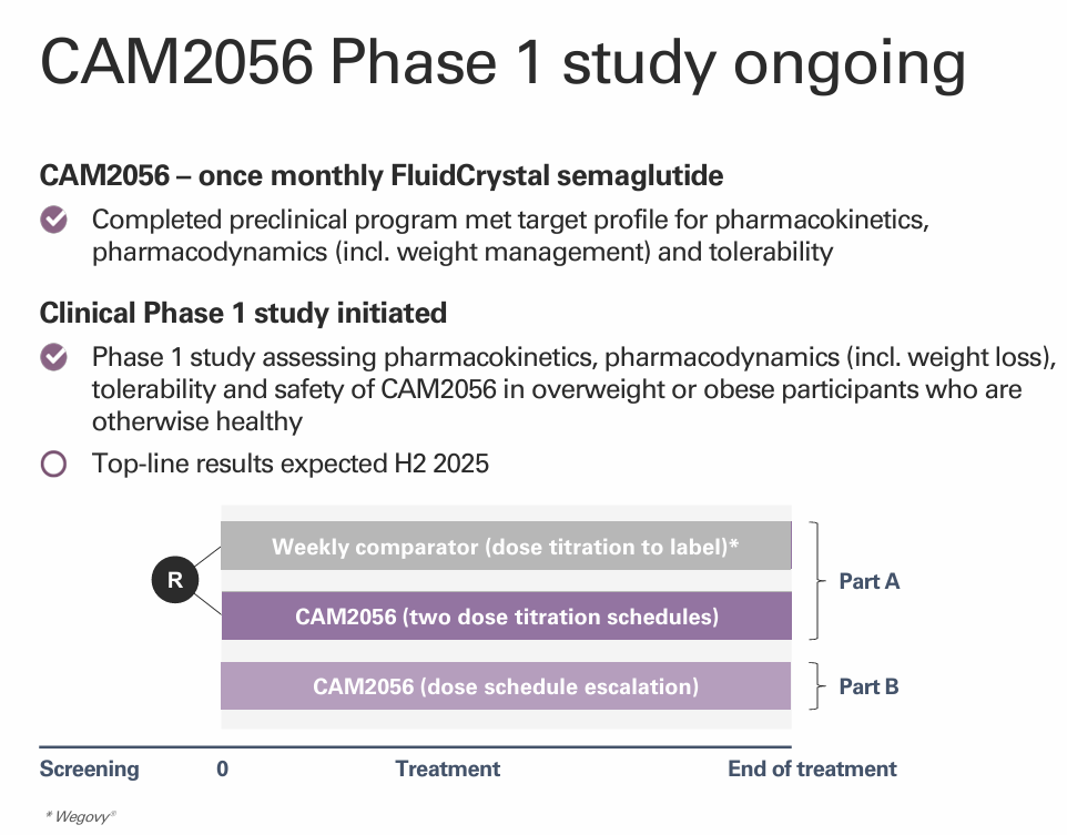 8.7亿美元！礼来引进长效FluidCrystal技术医药新闻-ByDrug-一站式医药资源共享中心-医药魔方
