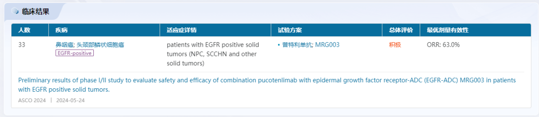 ASCO 2024：中国创新药的上海印记医药新闻-ByDrug-一站式医药资源共享中心-医药魔方