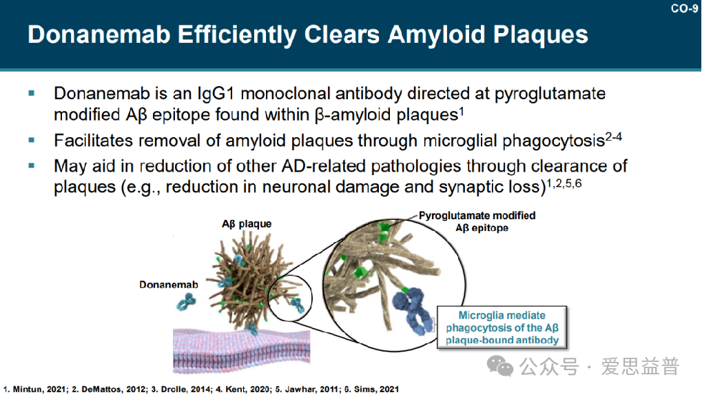 礼来AD新药获全票支持！解析CNS大分子药物背后药物动力学策略医药新闻-ByDrug-一站式医药资源共享中心-医药魔方