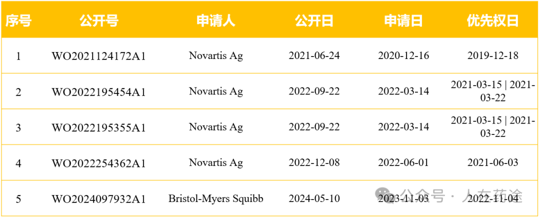 Science重磅！诺华、BMS皆看好的WIZ分子胶医药新闻-ByDrug-一站式医药资源共享中心-医药魔方