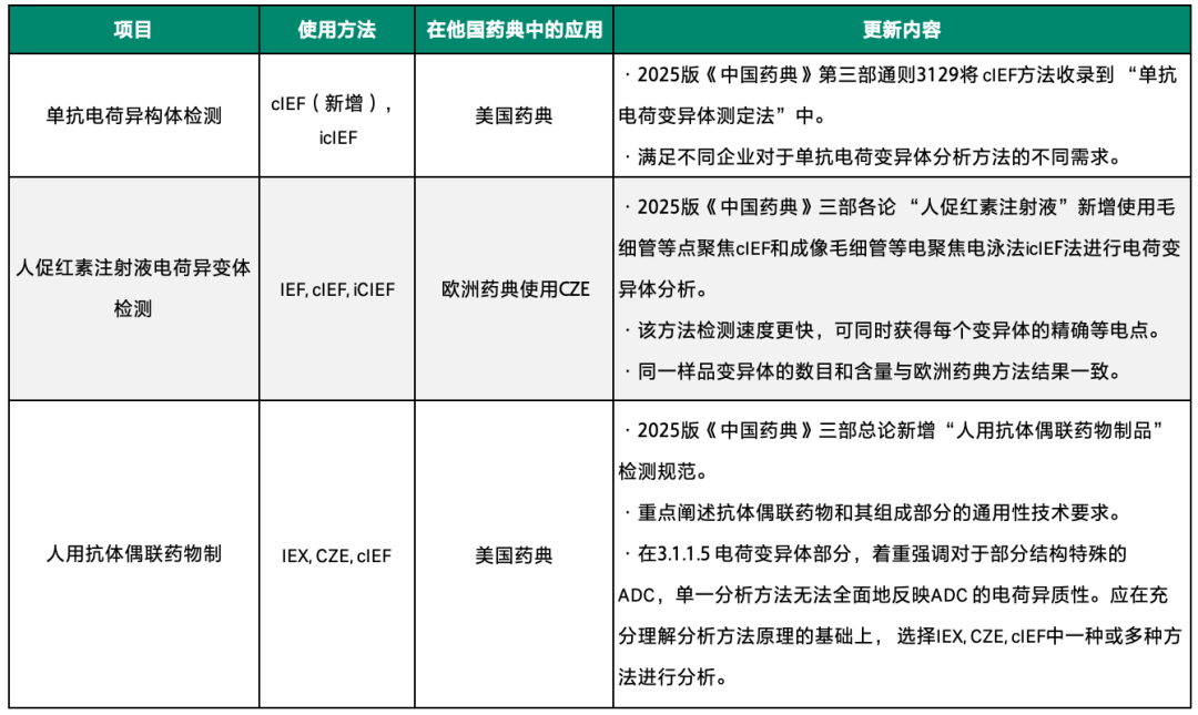 Pharmalyte助力抗体药物检测标准化医药新闻-ByDrug-一站式医药资源共享中心-医药魔方