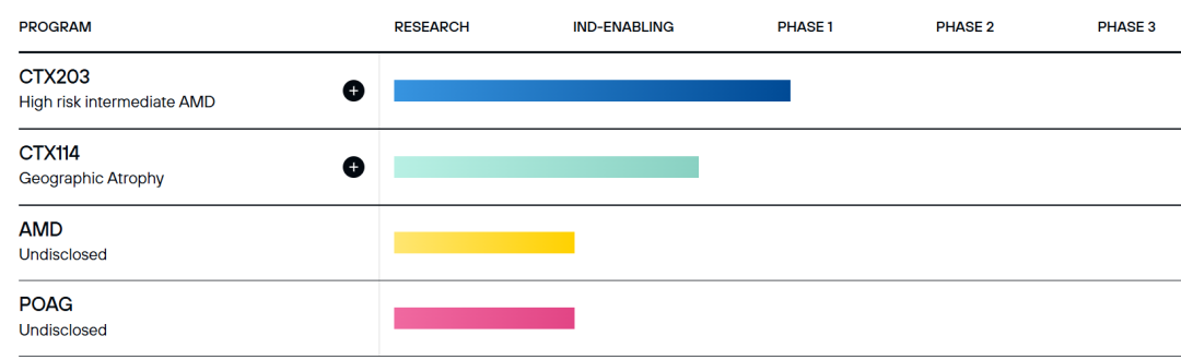 2025年全球新锐Biotech公司TOP15医药新闻-ByDrug-一站式医药资源共享中心-医药魔方
