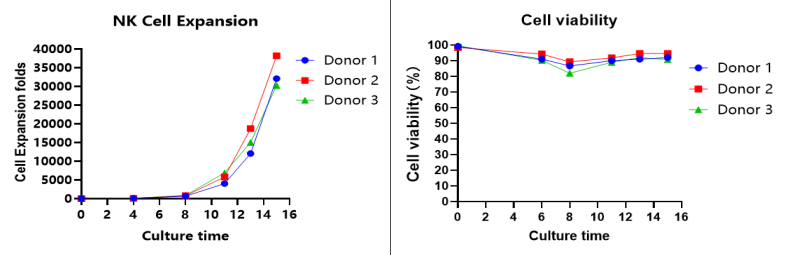 法规解读 | 解读FDA对细胞生产工艺中如何使用滋养层细胞（Feeder cells）的新指南医药新闻-ByDrug-一站式医药资源共享中心-医药魔方