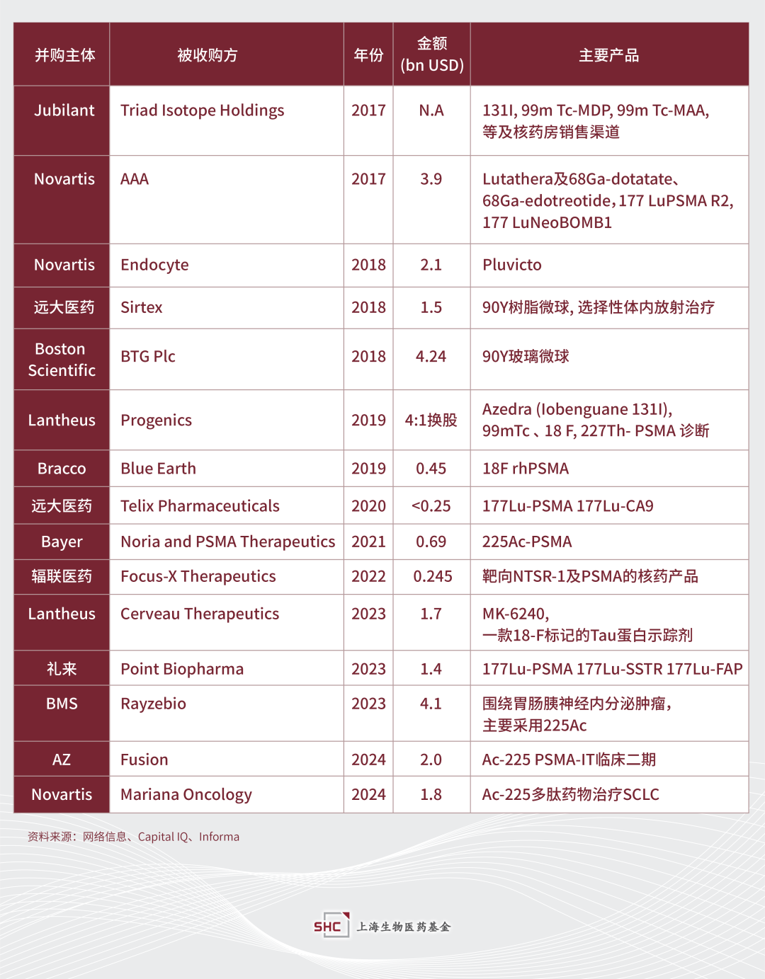 SHC Insights | 初“核”绽放，放射配体疗法行业展望医药新闻-ByDrug-一站式医药资源共享中心-医药魔方