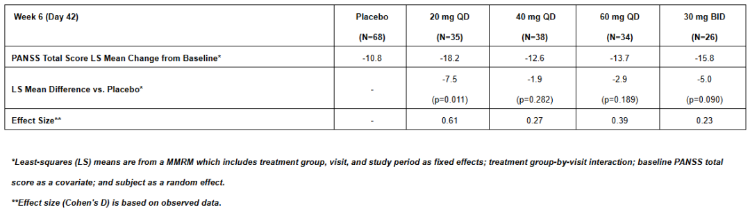 精神分裂症新药II期研究成功，明年启动III期临床医药新闻-ByDrug-一站式医药资源共享中心-医药魔方