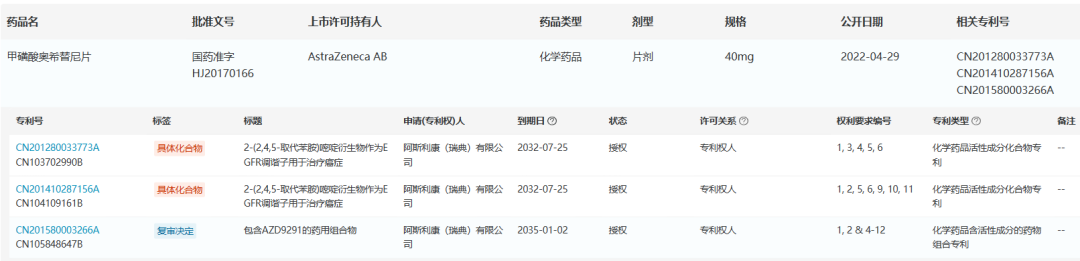 2023年中国获批的首仿药，都能销售了吗？医药新闻-ByDrug-一站式医药资源共享中心-医药魔方