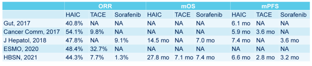 2021 ASCO研究者述评丨郭荣平教授：新辅助HAIC vs手术For超米兰BCLC A/B医药新闻-ByDrug-一站式医药资源共享中心-医药魔方