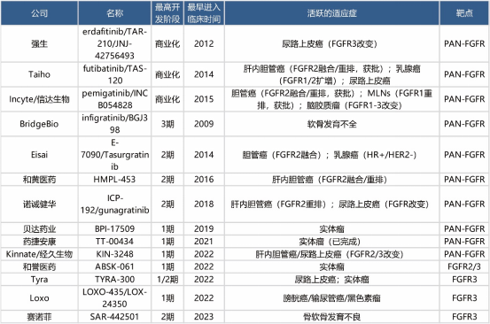 【速递】首个且唯一！FGFR抑制剂治疗尿路上皮癌获得FDA全面批准医药新闻-ByDrug-一站式医药资源共享中心-医药魔方
