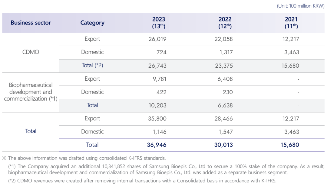 全球十大CDMO公司，都在发生着什么？（下）医药新闻-ByDrug-一站式医药资源共享中心-医药魔方