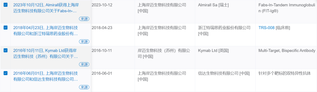 手握21亿美金BD！岸迈生物冲刺港股IPO医药新闻-ByDrug-一站式医药资源共享中心-医药魔方