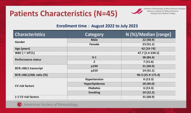 【媒体聚焦】CCMTV血液频道|弓晓媛教授：奥雷巴替尼四药方案一线治疗Ph+ALL实现高CMR率，低骨髓抑制及并发症，可门诊进行医药新闻-ByDrug-一站式医药资源共享中心-医药魔方