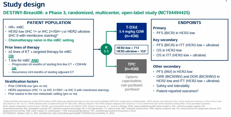 胡夕春教授：DB-06研究正式见刊NEJM，多项分析结果亮相ESMO大会，带来HER2低表达mBC治疗新进展医药新闻-ByDrug-一站式医药资源共享中心-医药魔方