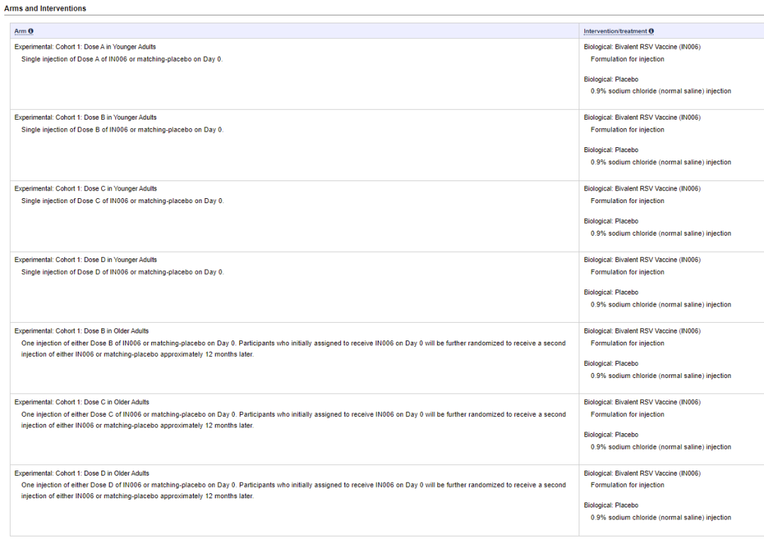 深信生物mRNA二价RSV疫苗IND获CDE受理医药新闻-ByDrug-一站式医药资源共享中心-医药魔方