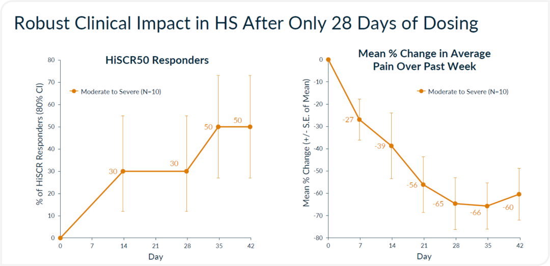 复盘Kymera：一个大佬们都看好的公司医药新闻-ByDrug-一站式医药资源共享中心-医药魔方