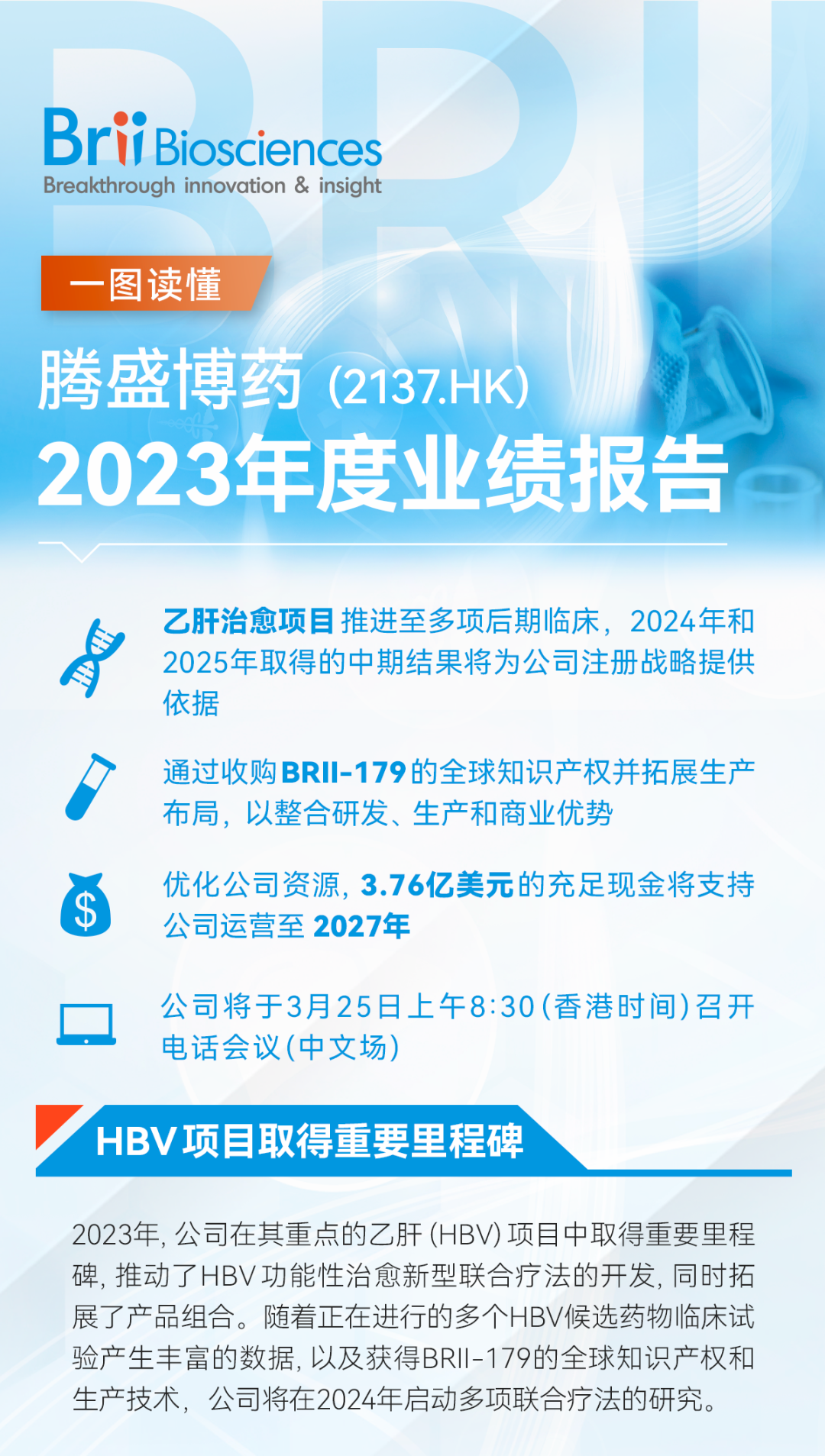 腾盛博药发布2023年度全年财务业绩及公司最新进展医药新闻-ByDrug-一站式医药资源共享中心-医药魔方