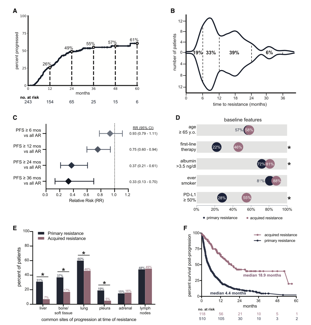 如何克服获得性免疫耐药难题？Cancer Cell最新发文为您揭秘 NSCLC免疫治疗获得性耐药的临床和分子特征医药新闻-ByDrug-一站式医药资源共享中心-医药魔方
