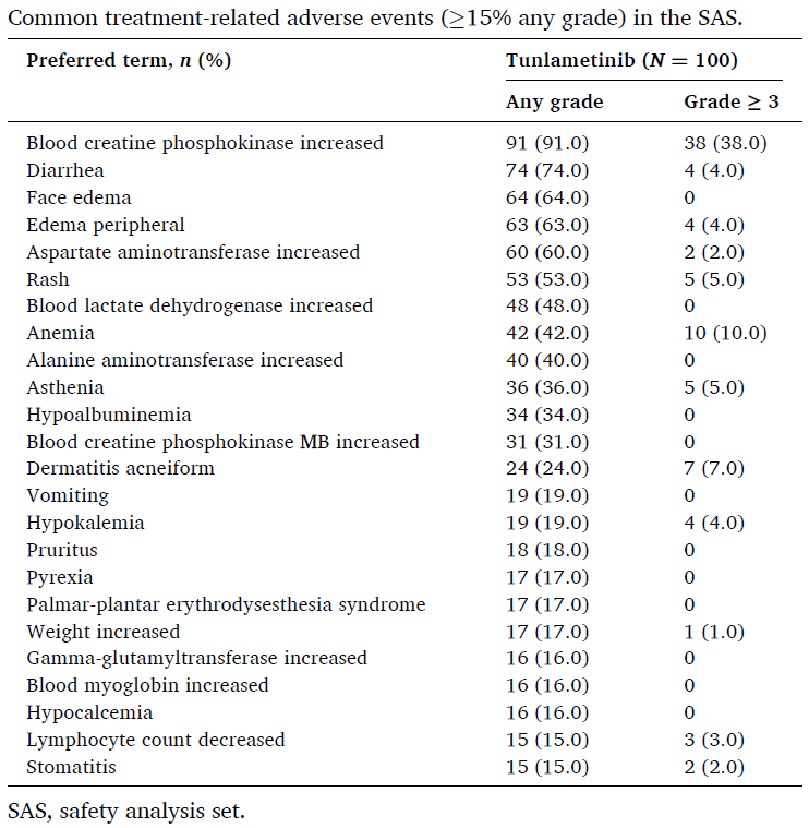 国产首款：科州药业MEK抑制剂获批上市医药新闻-ByDrug-一站式医药资源共享中心-医药魔方