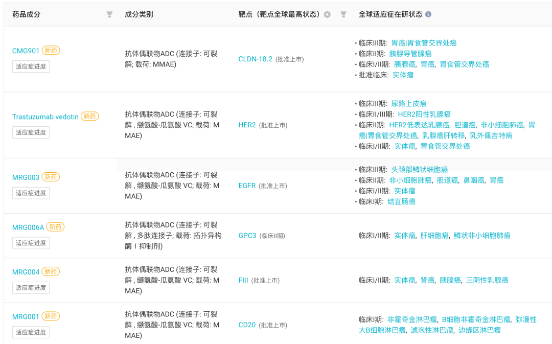 乐普生物GPC3靶向ADC抗肿瘤新药获批IND医药新闻-ByDrug-一站式医药资源共享中心-医药魔方