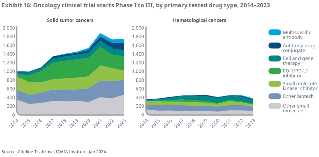 全球生物医药产业重现“生”机，中国成为NAS第二大国医药新闻-ByDrug-一站式医药资源共享中心-医药魔方