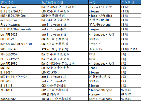 「新锐公司」天玑济世：专注于线粒体自噬诱导剂创新药物研发，帕金森适应症已获临床批准医药新闻-ByDrug-一站式医药资源共享中心-医药魔方