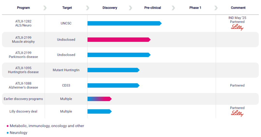 4.15亿美元！礼来引进一款ALS新药医药新闻-ByDrug-一站式医药资源共享中心-医药魔方