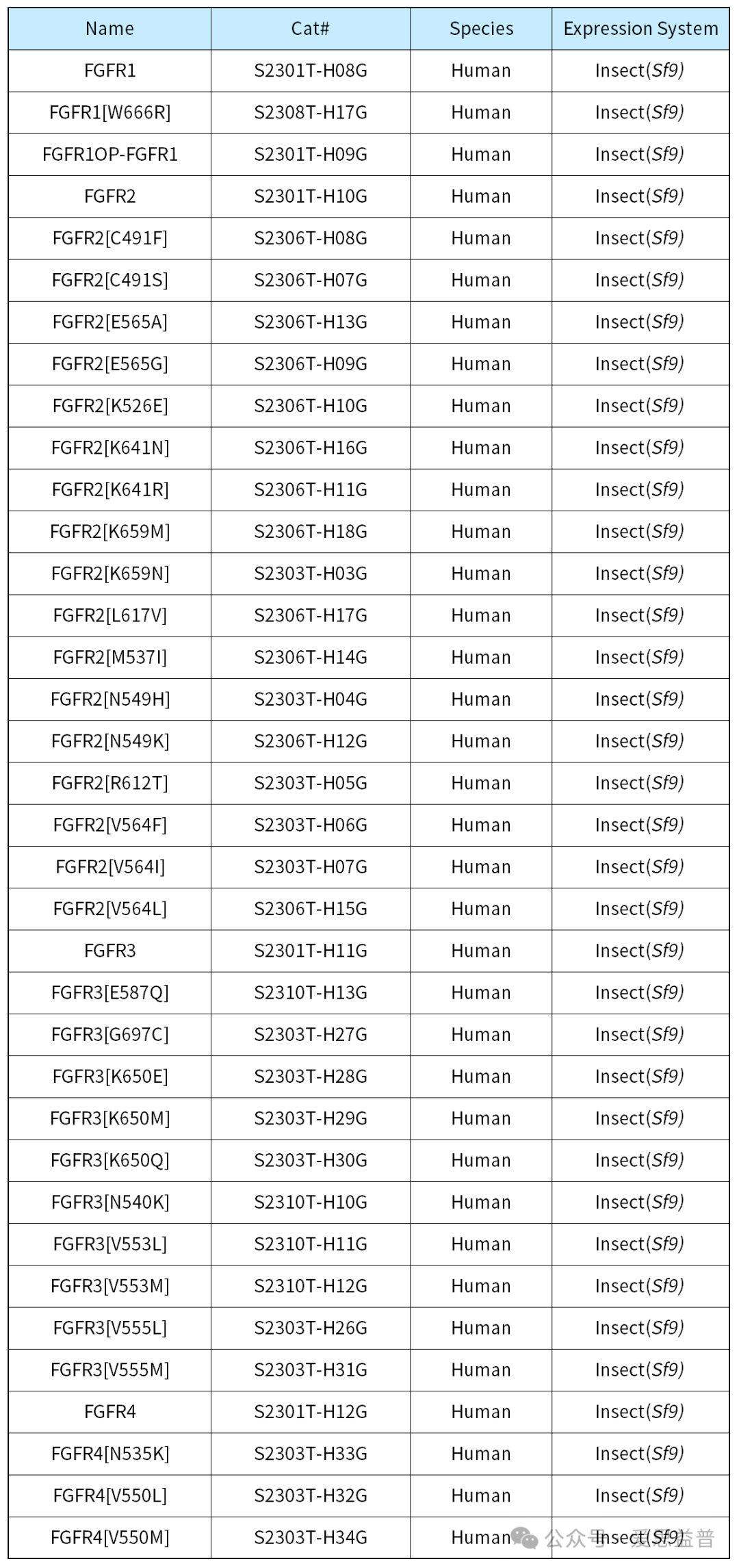 ICE靶标蛋白| FGFR系列蛋白产品医药新闻-ByDrug-一站式医药资源共享中心-医药魔方