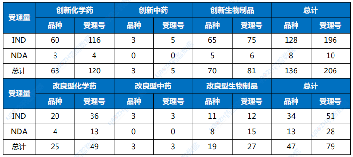 创新药IND有望实现30日完成审批医药新闻-ByDrug-一站式医药资源共享中心-医药魔方