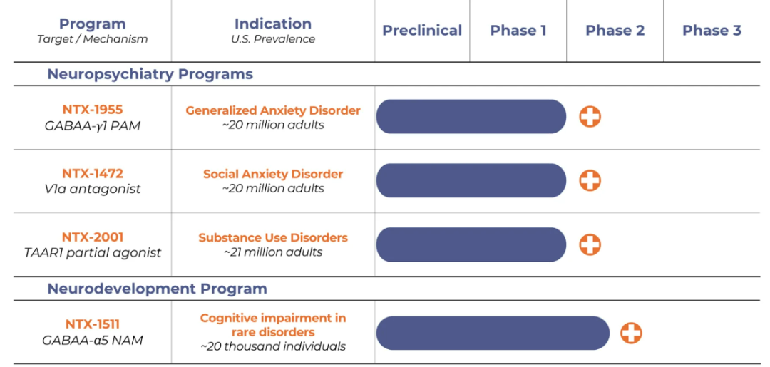 NewCo！9350万美元A轮融资，获罗氏授权开发CNS新药医药新闻-ByDrug-一站式医药资源共享中心-医药魔方