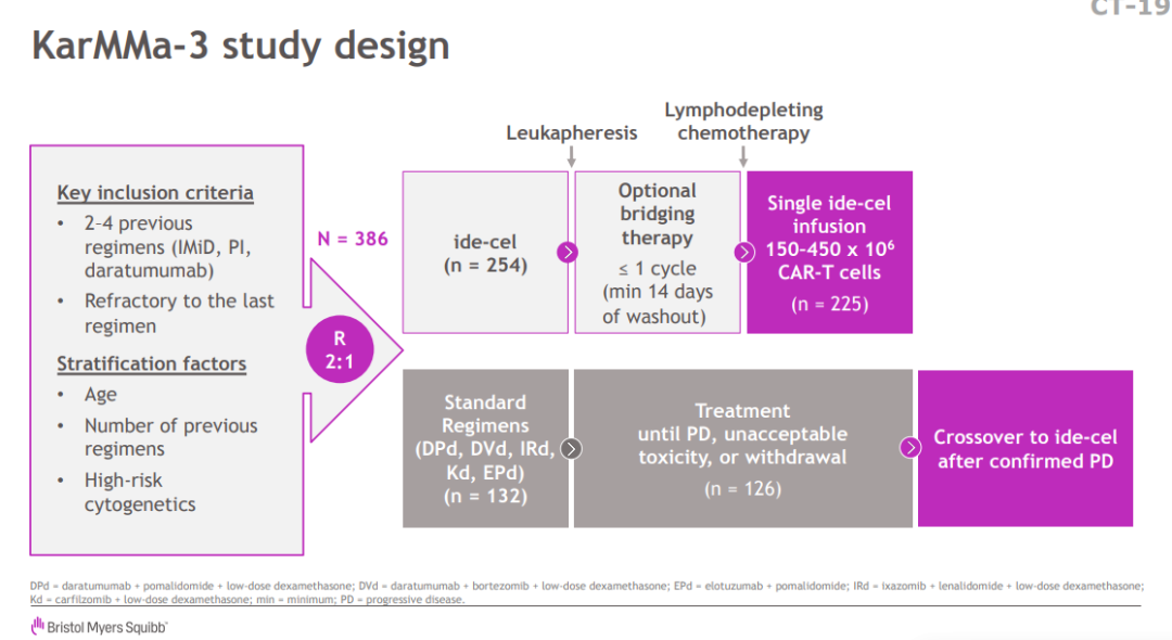 FDA：同日批准两款BCMA CAR-T细胞新适应症医药新闻-ByDrug-一站式医药资源共享中心-医药魔方