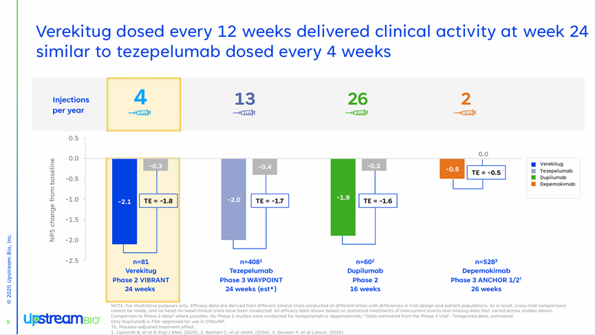 炎症TSLP赛道，有“弃子”变“黑马”医药新闻-ByDrug-一站式医药资源共享中心-医药魔方