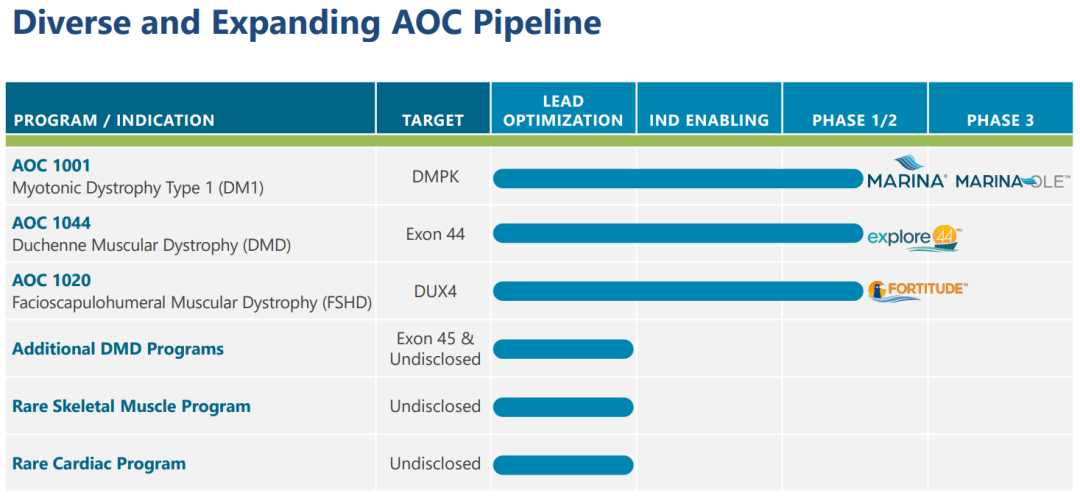 23亿美元！BMS与Avidity达成5款AOC药物研发合作医药新闻-ByDrug-一站式医药资源共享中心-医药魔方