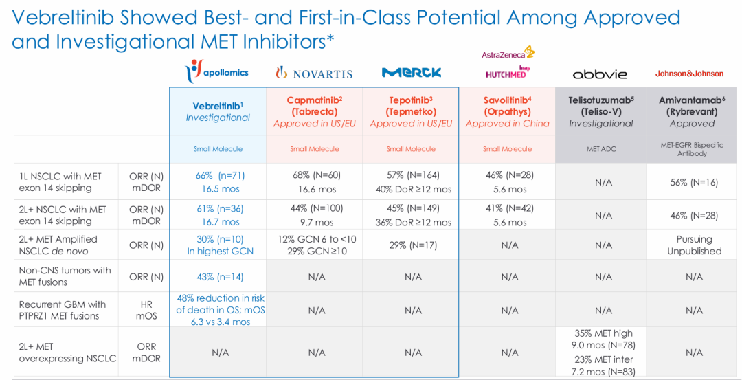 6000万美元！冠科美博c-Met抑制剂达成海外交易医药新闻-ByDrug-一站式医药资源共享中心-医药魔方