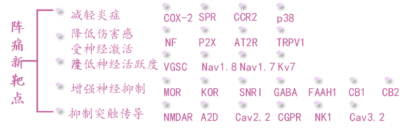 Vertex暴涨13%步入千亿club：VX548美国鸦片危机的解药！医药新闻-ByDrug-一站式医药资源共享中心-医药魔方