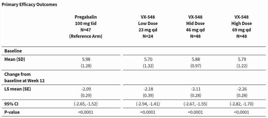 【速递】再次达终点，福泰制药NaV1.8抑制剂增强止痛药市场信心医药新闻-ByDrug-一站式医药资源共享中心-医药魔方