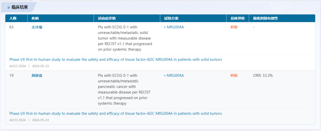 ASCO 2024：中国创新药的上海印记医药新闻-ByDrug-一站式医药资源共享中心-医药魔方