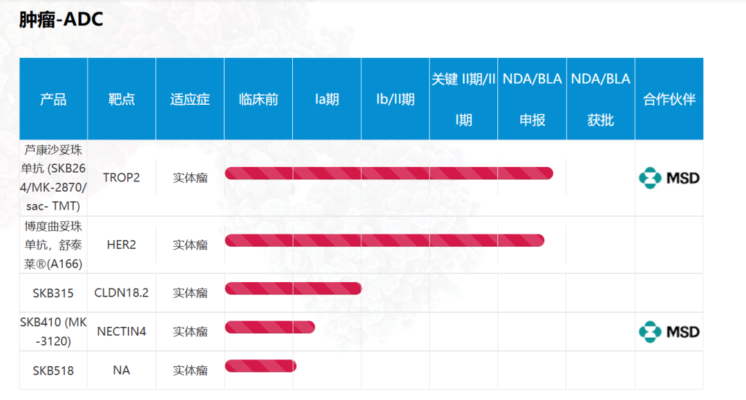 科伦博泰：首款双抗ADC新药IND申请获受理医药新闻-ByDrug-一站式医药资源共享中心-医药魔方