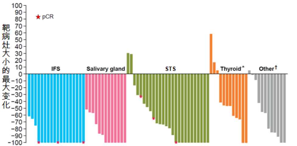 2023 ESMO & SIOP拉罗替尼多项研究数据更新，TRK融合肿瘤患者治疗再添力证医药新闻-ByDrug-一站式医药资源共享中心-医药魔方