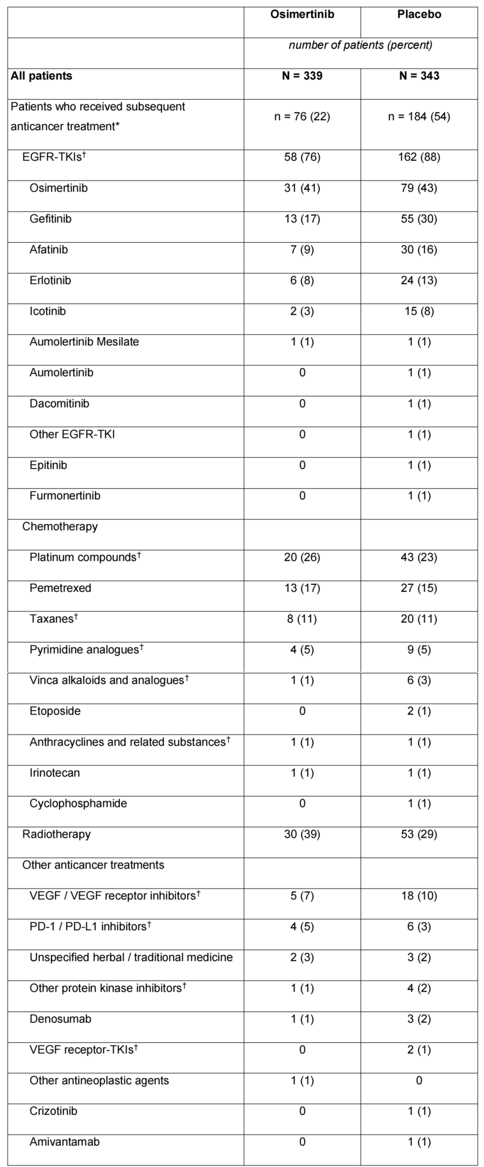 辅助靶向治疗之首个确证5年OS获益，奥希替尼6登NEJM医药新闻-ByDrug-一站式医药资源共享中心-医药魔方