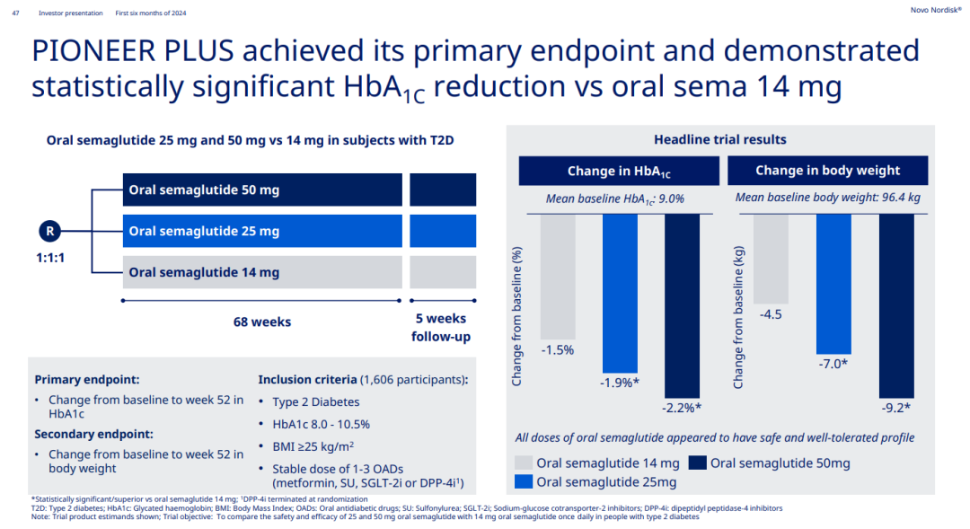 口服司美格鲁肽25mg减重III期研究成功医药新闻-ByDrug-一站式医药资源共享中心-医药魔方