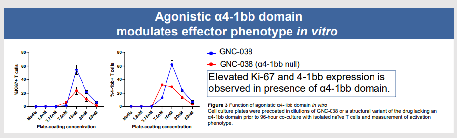 百利药业：PD-L1/4-1BB/CD3/CD19四抗进军自免赛道 ，是否可行？医药新闻-ByDrug-一站式医药资源共享中心-医药魔方