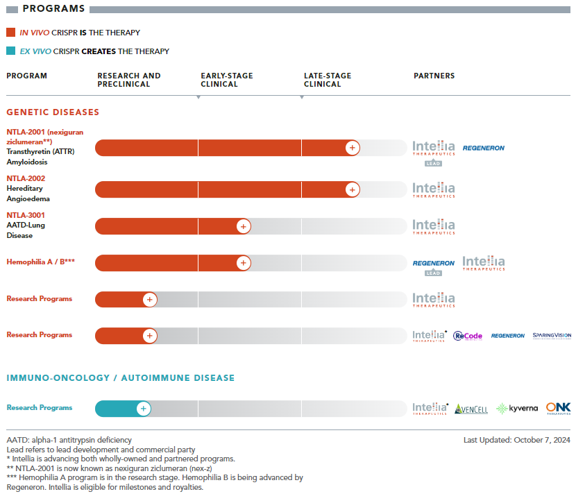 mRNA-LNP体内基因编辑疗法挺进3期临床医药新闻-ByDrug-一站式医药资源共享中心-医药魔方