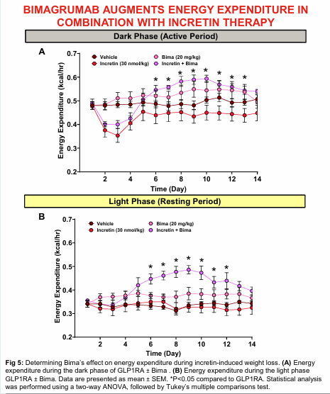 Bimagrumab以及减脂增肌的竞争对手们医药新闻-ByDrug-一站式医药资源共享中心-医药魔方