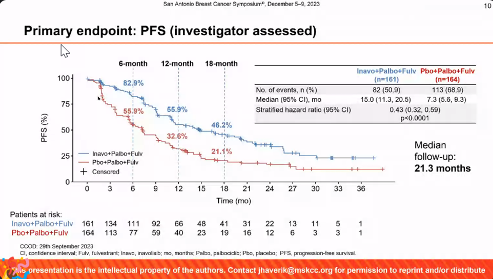 王晓稼教授：里程碑突破！新型PI3Kα抑制剂Inavolisib有望改变HR+/HER2-晚期乳腺癌一线治疗格局医药新闻-ByDrug-一站式 ...