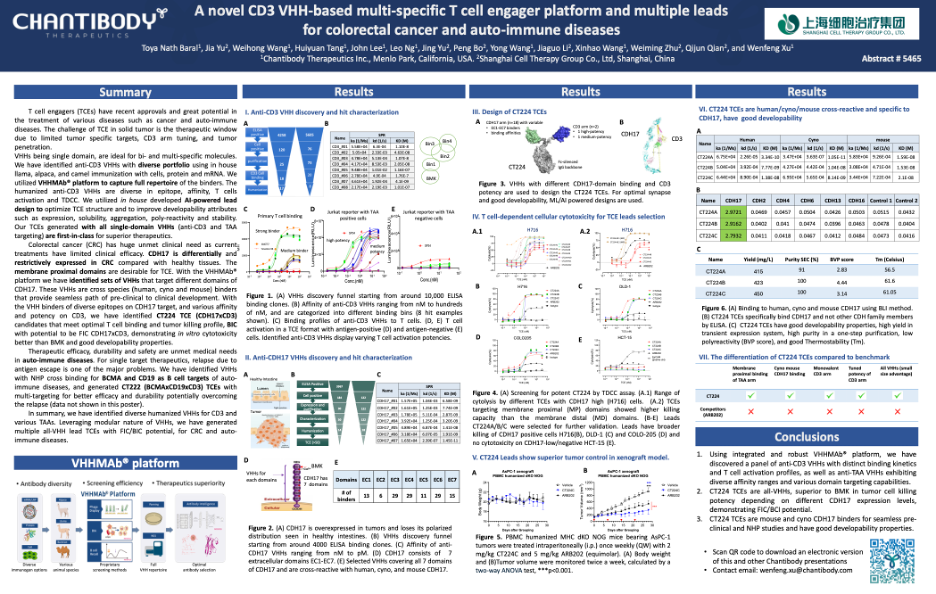 【AACR 2025】上细前沿突破四 | TCE核心平台：基于抗CD3与肿瘤特异性靶点的纳米抗体库为精准免疫治疗提供核心工具医药新闻-ByDrug-一站式医药资源共享中心-医药魔方