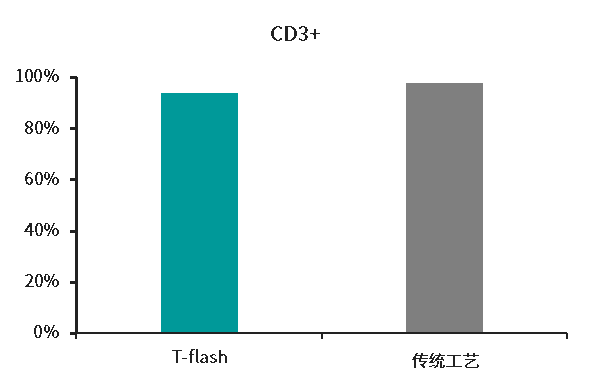 Fast CAR-T疗效积极！医药新闻-ByDrug-一站式医药资源共享中心-医药魔方