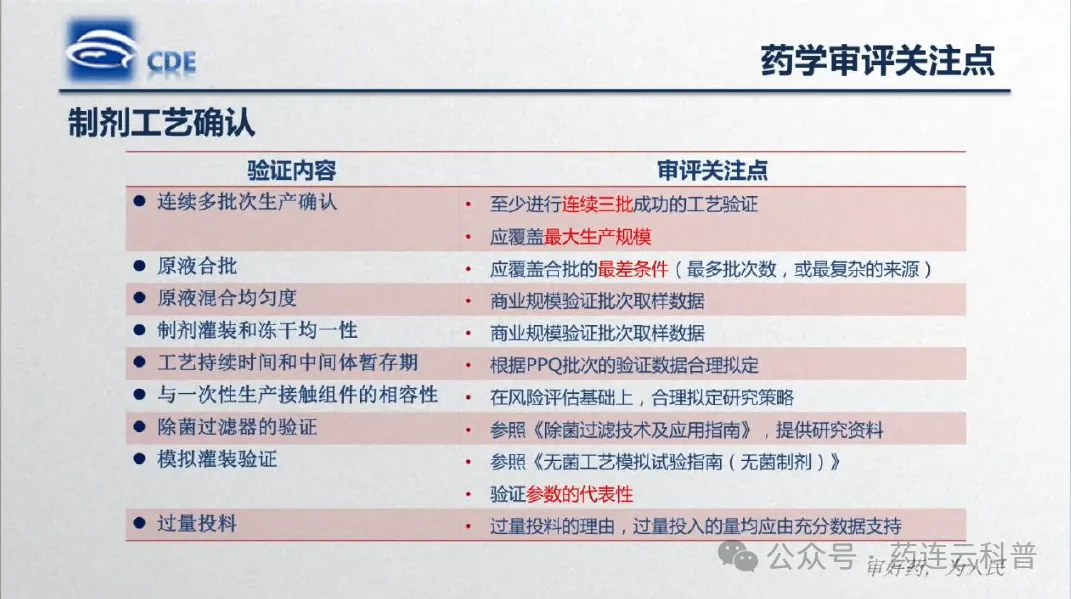 CDE | 抗体类产品申报上市审评关注点和申报资料常见问题分析与建议医药新闻-ByDrug-一站式医药资源共享中心-医药魔方
