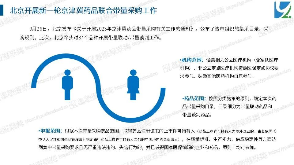 2023京津冀集采拟中选出炉医药新闻-ByDrug-一站式医药资源共享中心-医药魔方