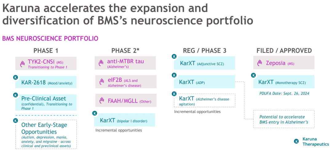 140亿美元！BMS收购Karuna Therapeutics医药新闻-ByDrug-一站式医药资源共享中心-医药魔方