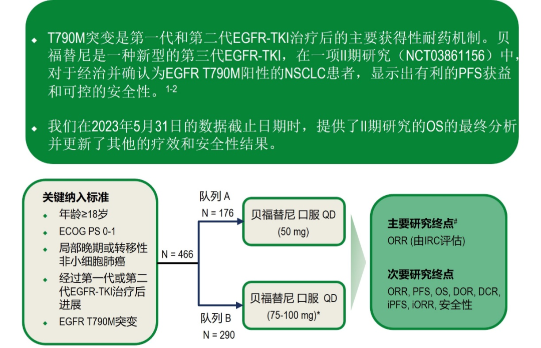 贝福替尼——本土原研三代EGFR-TKI，医保惠民助力NSCLC长生存医药新闻-ByDrug-一站式医药资源共享中心-医药魔方