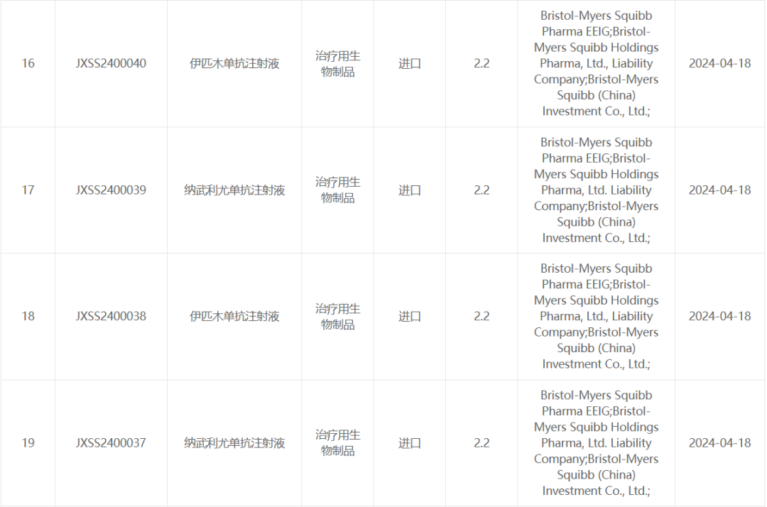 Opdivo+Yervoy组合在华申报新适应症，一线治疗结直肠癌医药新闻-ByDrug-一站式医药资源共享中心-医药魔方